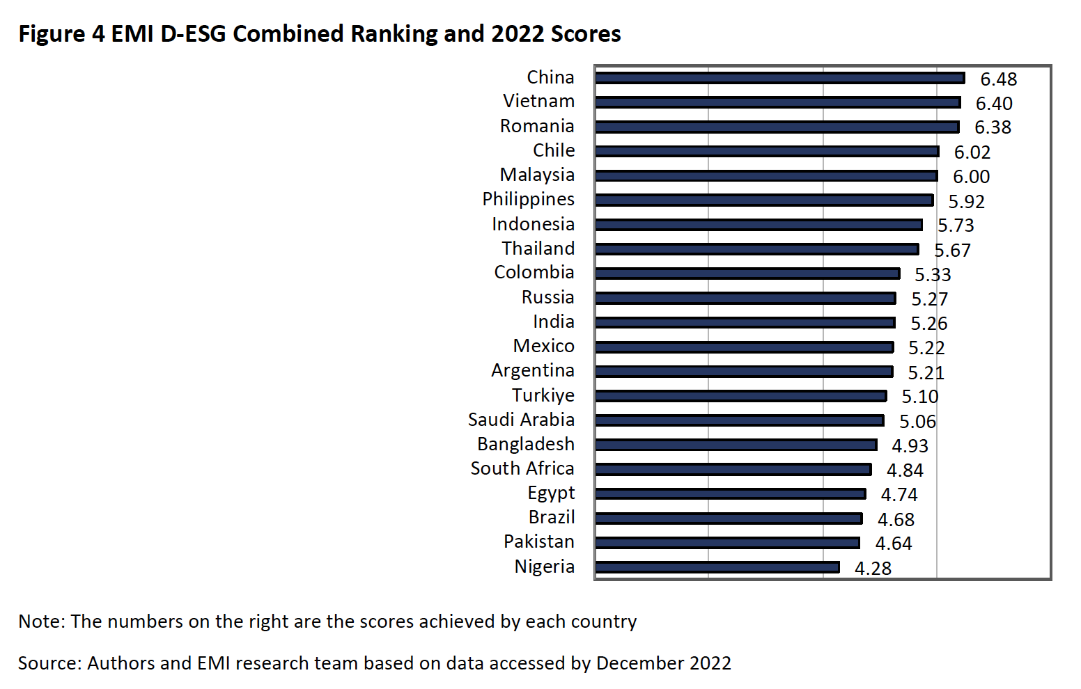 ESG Need Economic Growth for Emerging Markets - ICSP : ICSP