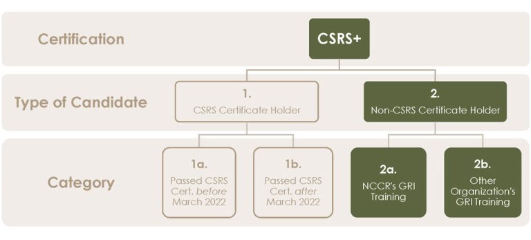 CSRS+ Certification - ICSP : ICSP